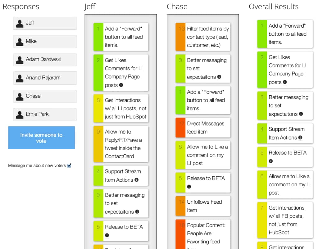 Prioritization Tool for Leadership Teams