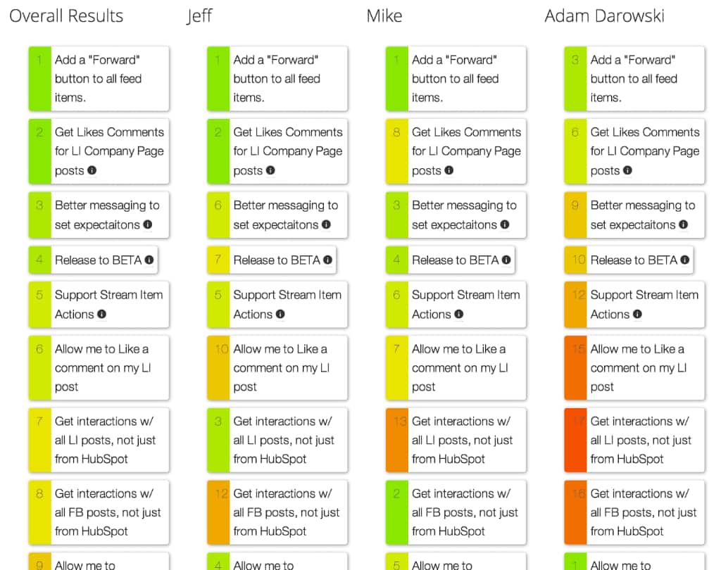 Prioritization Tool for Leadership Teams